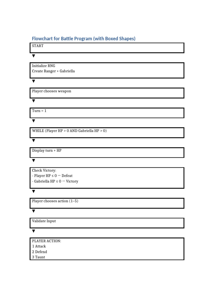 Battle Flowchart Shapes | PDF