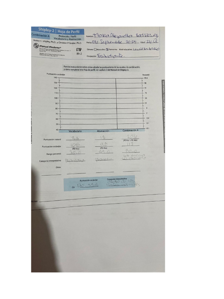 Informe General Test Shipley 2 | PDF