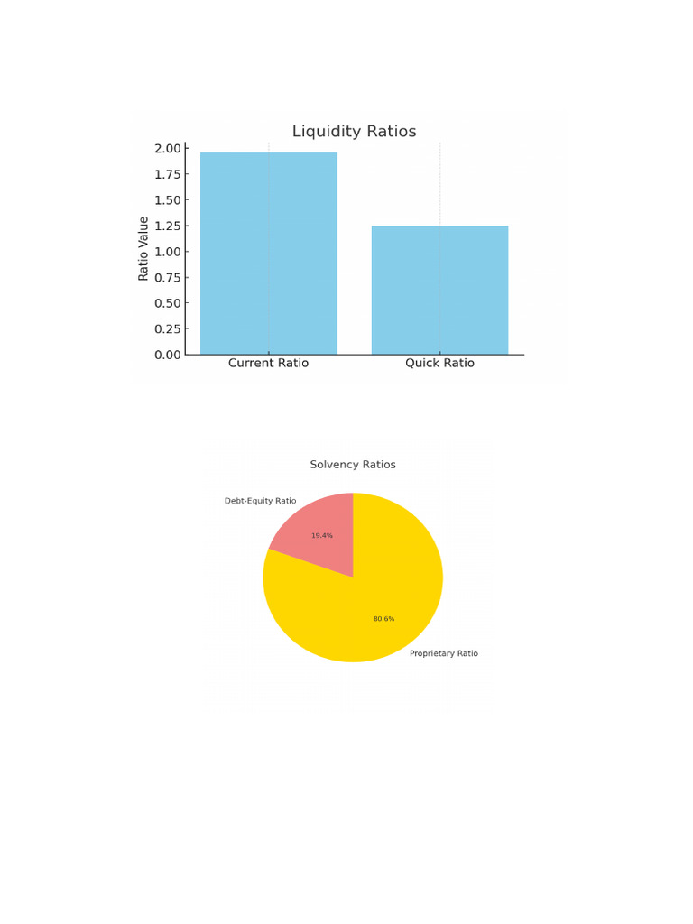 Accounting Ratios Graphs | PDF