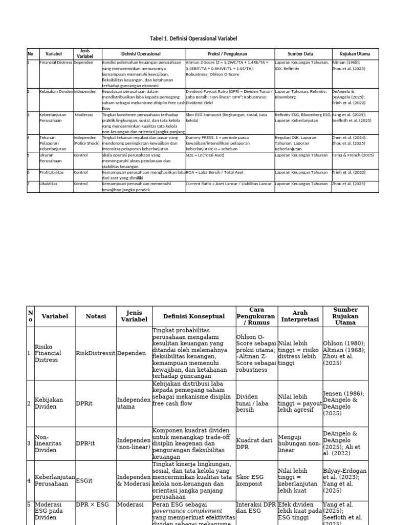 Tabel 1 Definisi Operasional Variabel | PDF