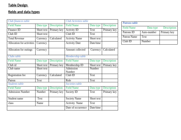 Table Design Milstone 1 | PDF