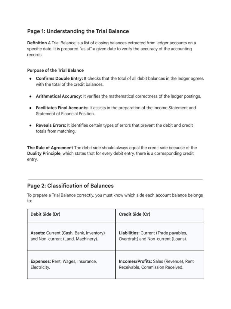 Trial Balance and Suspense Accounts | PDF | Debits And Credits | Economies