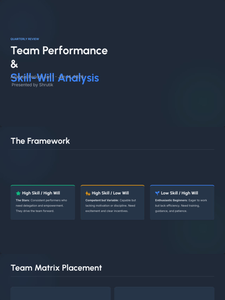 Team Analysis Skill-Will Matrix | PDF