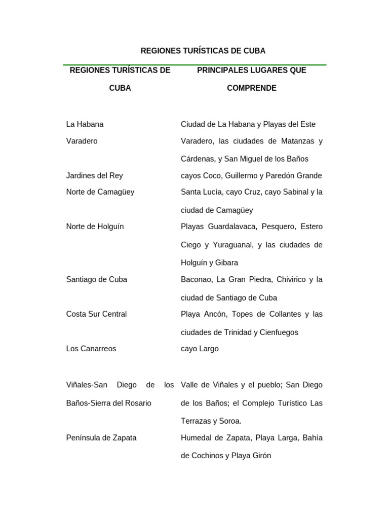 Regiones Turisticas de Cuba | PDF | Cuba | Geografía costera