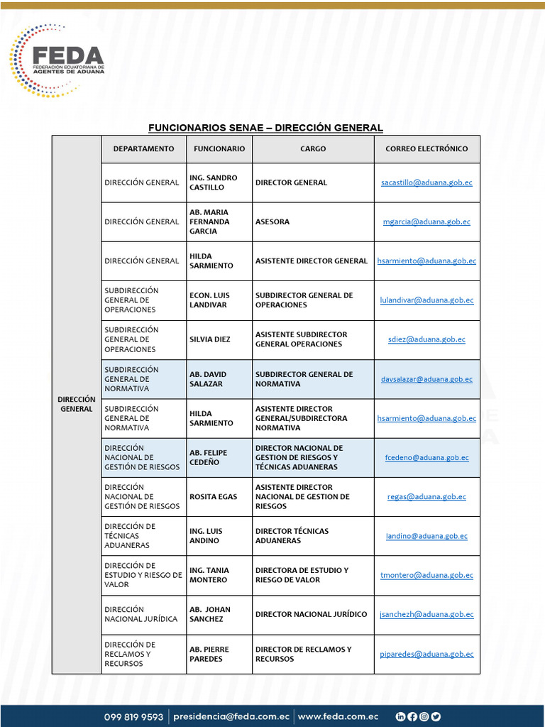 Listado de Funcionarios Senae - Actualizado 03022026 | PDF