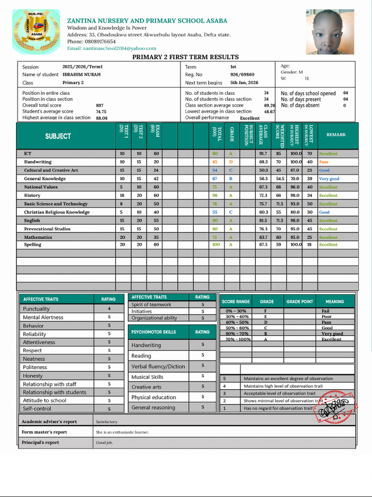 Report Card 77825 Ibrahim Nurah | PDF