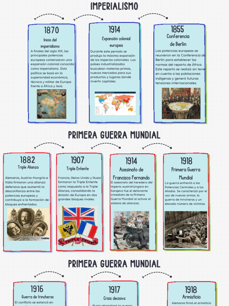Timeline Stefanny Rodriguez | PDF | Primera Guerra Mundial | Relaciones ...