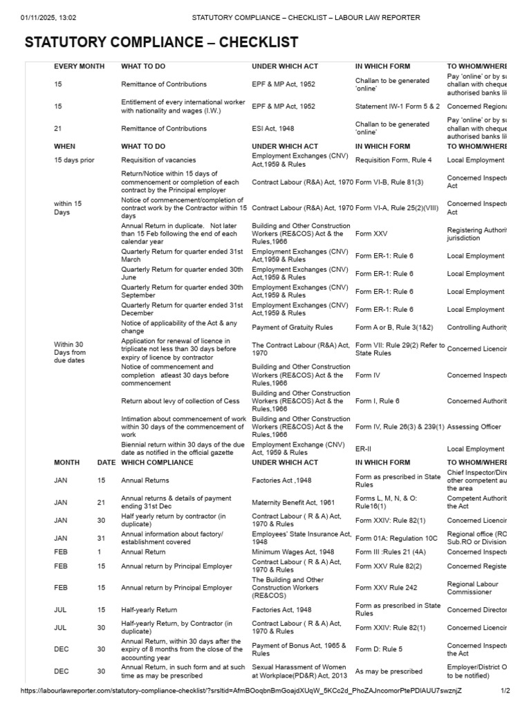 Statutory Compliance - Checklist - Labour Law Reporter | PDF ...