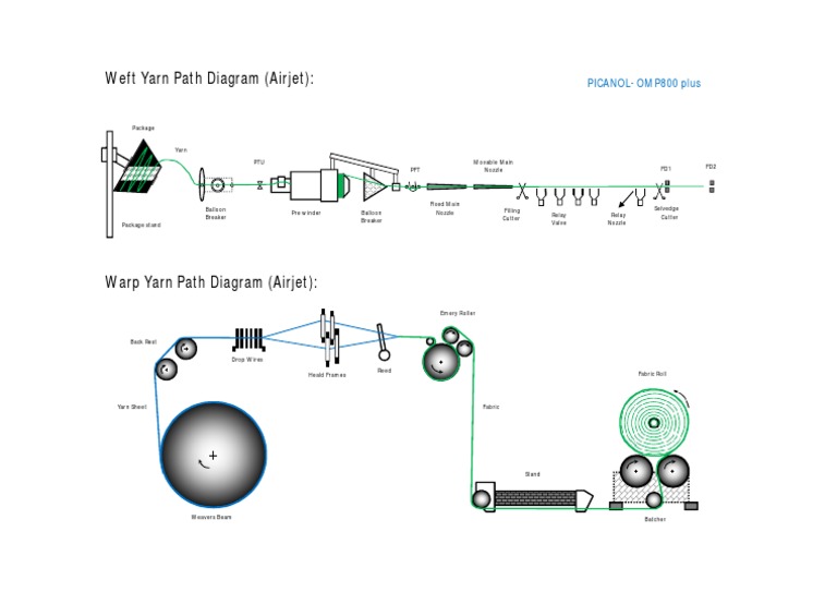 Airjet Loom Weft Yarn Path Diagram | PDF