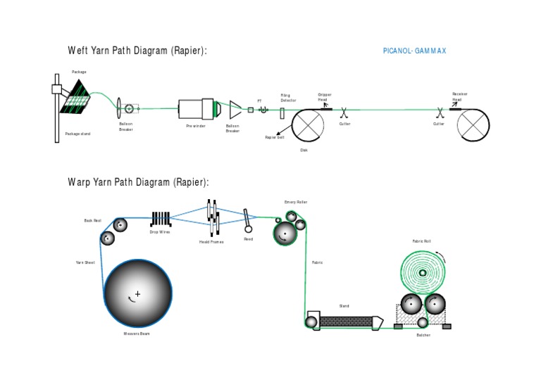 Rapier Loom Components Diagram | PDF | History