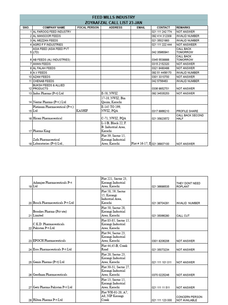 Zoya 23-Jan Call List | PDF