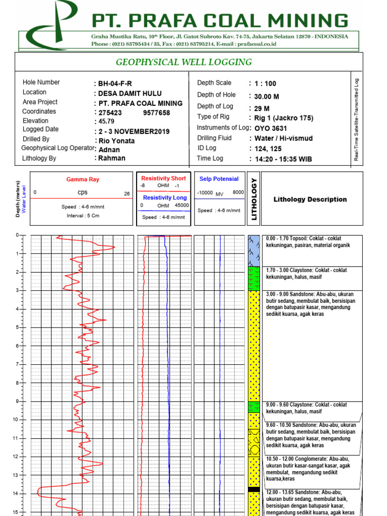 Lampiran Log Bor | PDF | Petroleum Geology | Petroleum