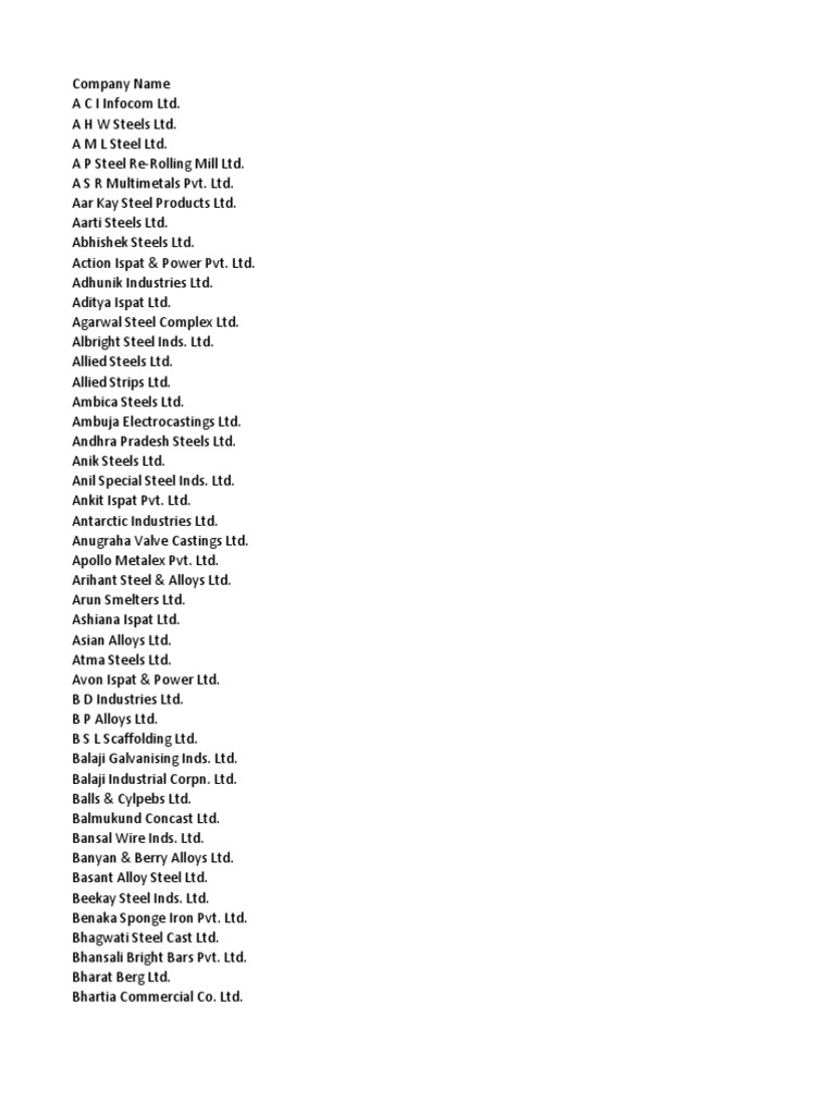 Indian Steel Company Names List | PDF | Steel | Chemical Elements
