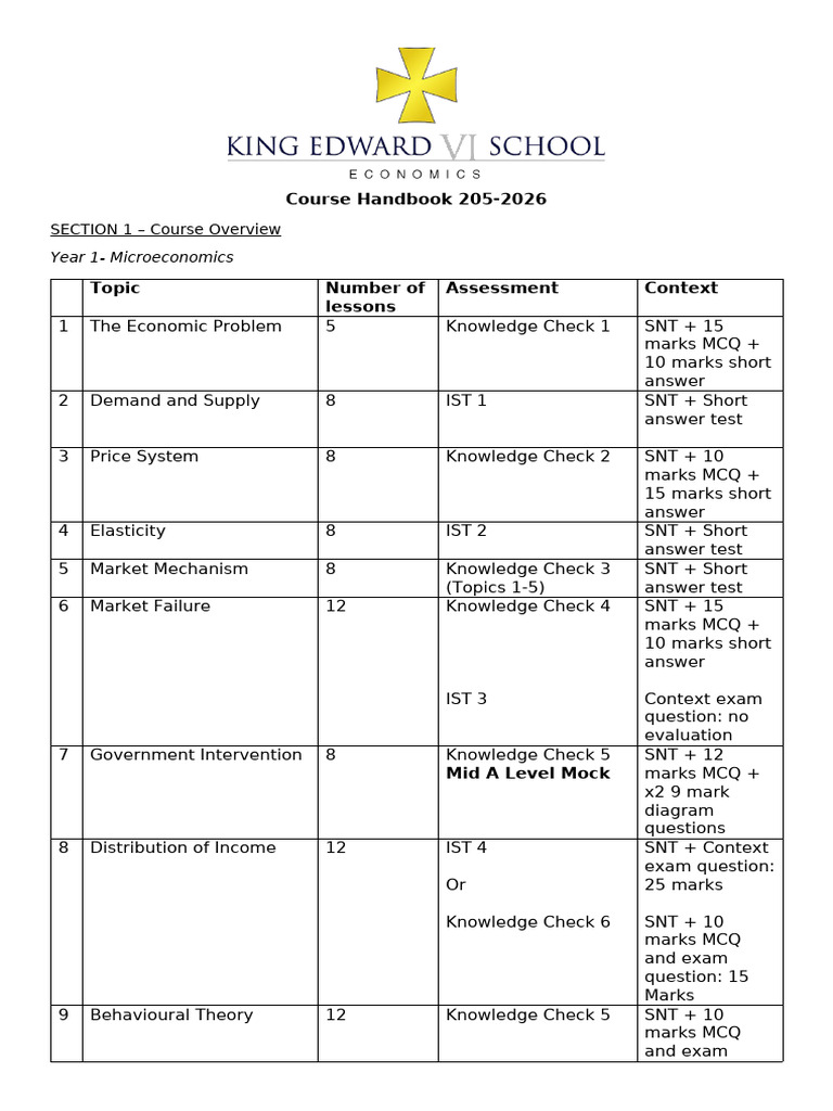 Course Handbook 2025 26 | PDF | Market (Economics) | Monopoly