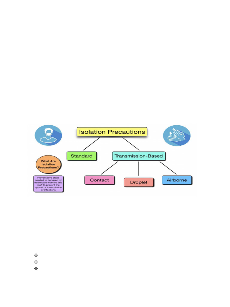 Isolation Precautions and Use of Ppe | PDF | Personal Protective ...