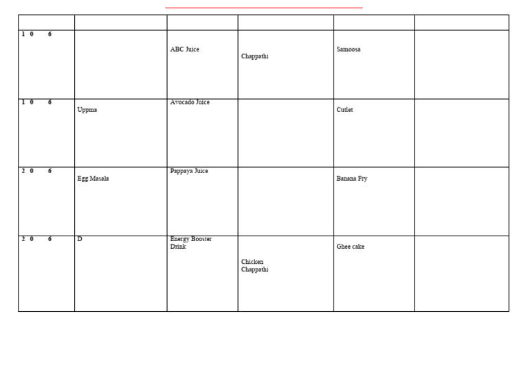 Food Menu for Coaching Camp | PDF | Curry | Chutney