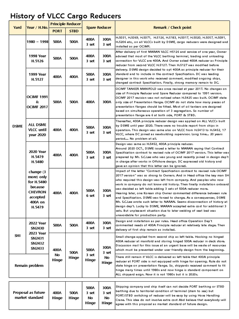 VLCC Cargo Reducers - English | PDF | Oil Tanker | Freight Transport