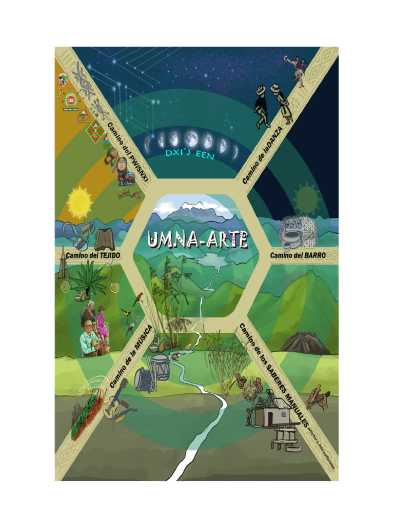 Umna - Arte | PDF | Bailes