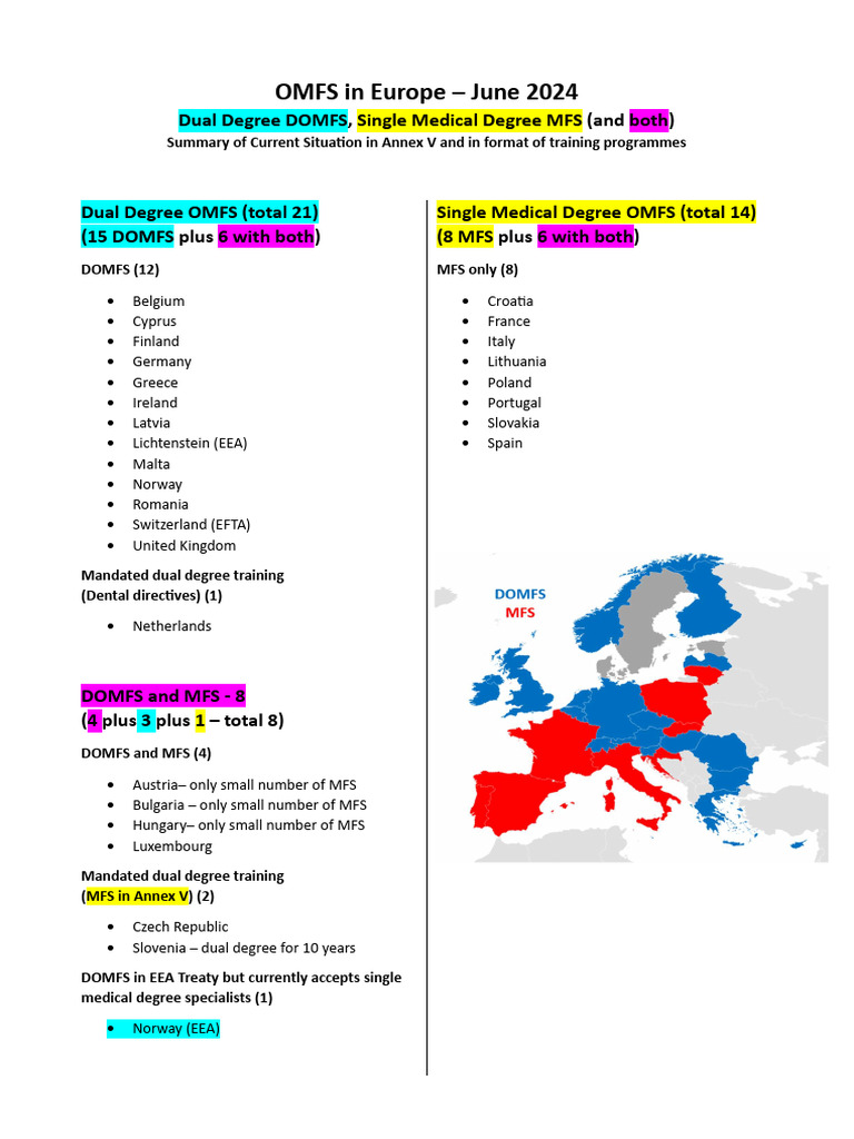 Omfs in Europe June 2024 | PDF
