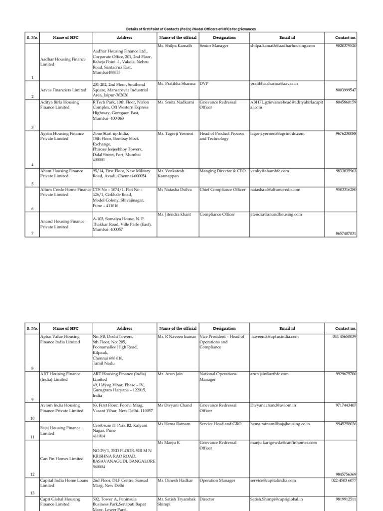 Annexure 2 Details of First Point of Contacts PoCs Nodal Officers of ...