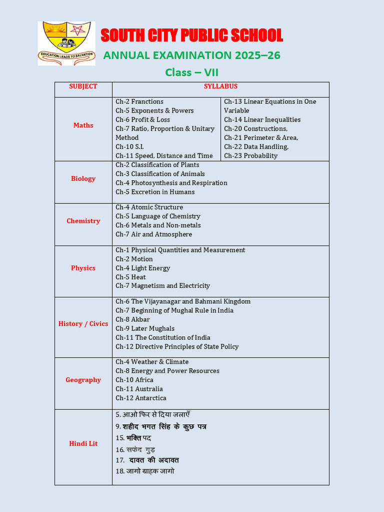 Class-VII Annual Syllabus 2025-26 (Updated) | PDF | Physics