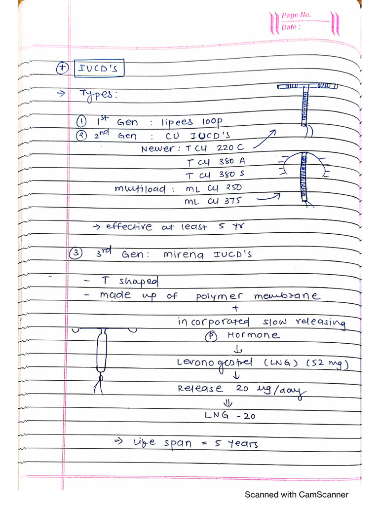 IUCD S | PDF