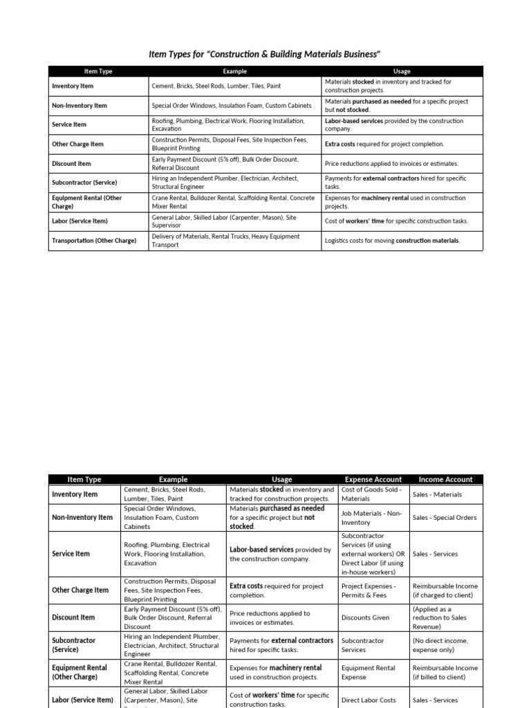 Lecture 3 - Examples of Item Types | PDF | Building Materials | Inventory