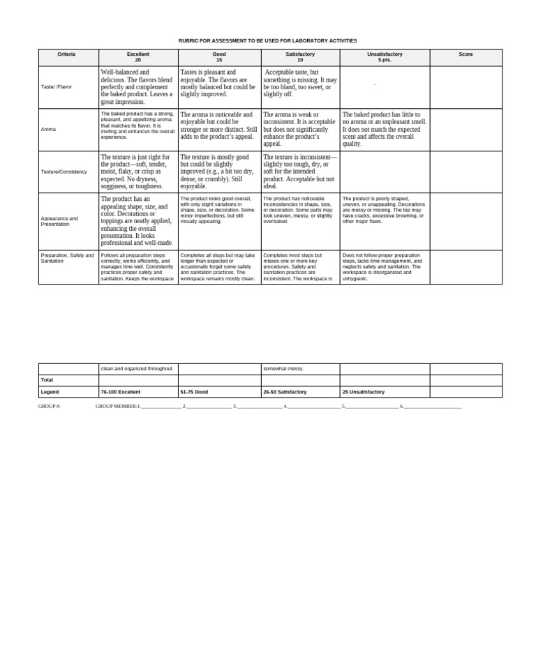 Rubric For Assessment To Be Used For Laboratory Activities | PDF | Odor ...