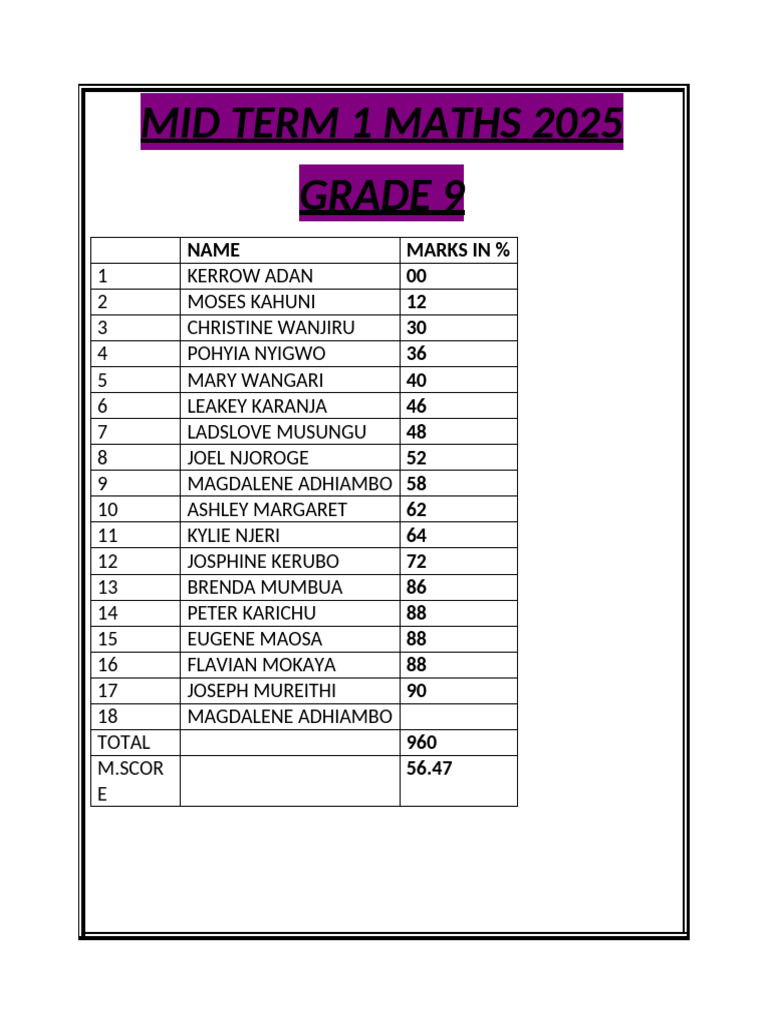 Mid Term 1 Maths 2025 | PDF
