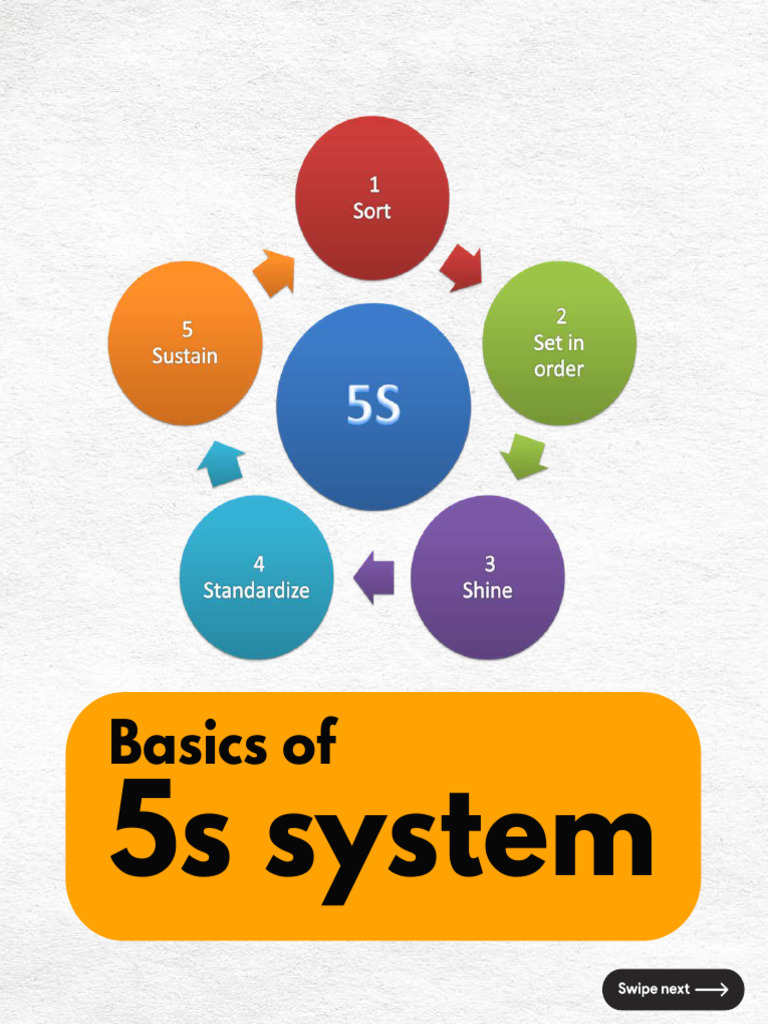 5S system documents | PDF