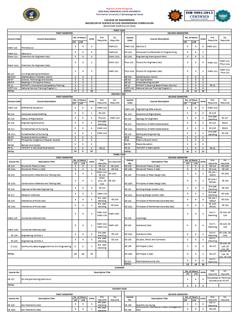 PROSPECTUS - Bachelor of Science in Civil Engineering | PDF ...