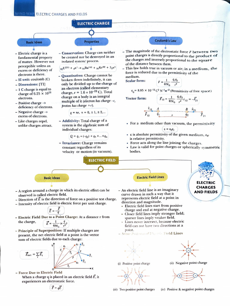 Mind Maps Full Syllabus XII | PDF