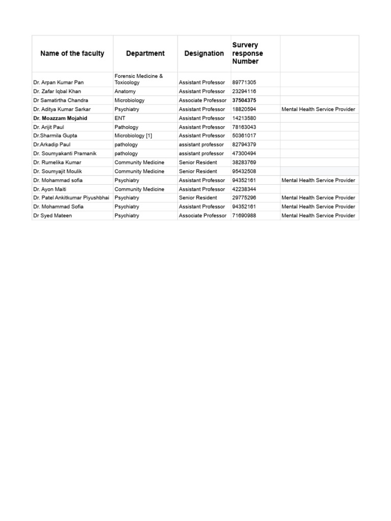 NTF Anti Ragging Survey Response | PDF | Medicine | Clinical Medicine