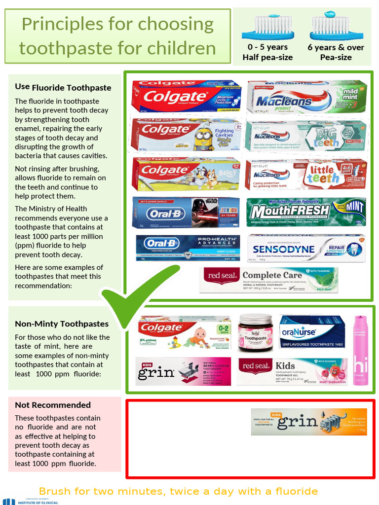 Toothpaste Chart 2 Pager | PDF