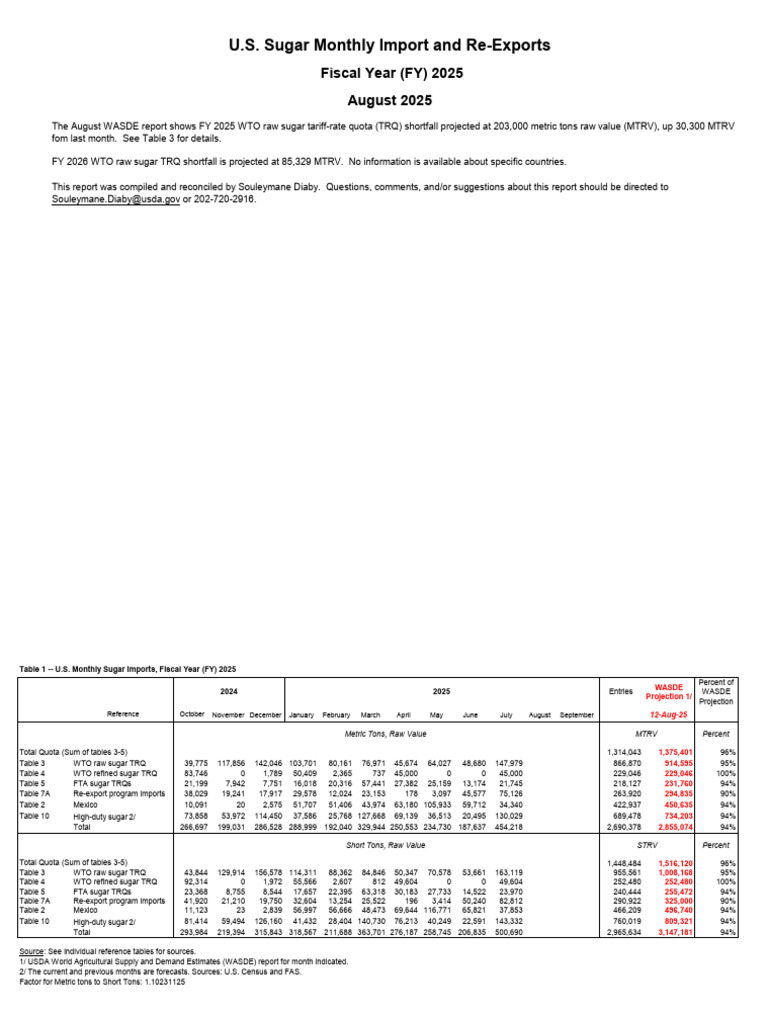 FY 2025 Sugar Report - Aug 2025 | PDF | International Trade | Economies