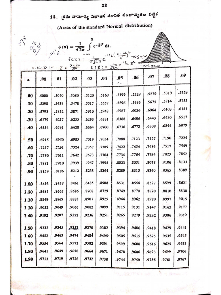 Statistical Tables | PDF