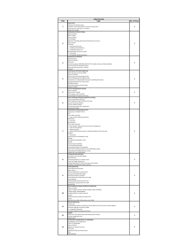 CURRICULUM - Cyber Security | PDF | Malware | Cryptography