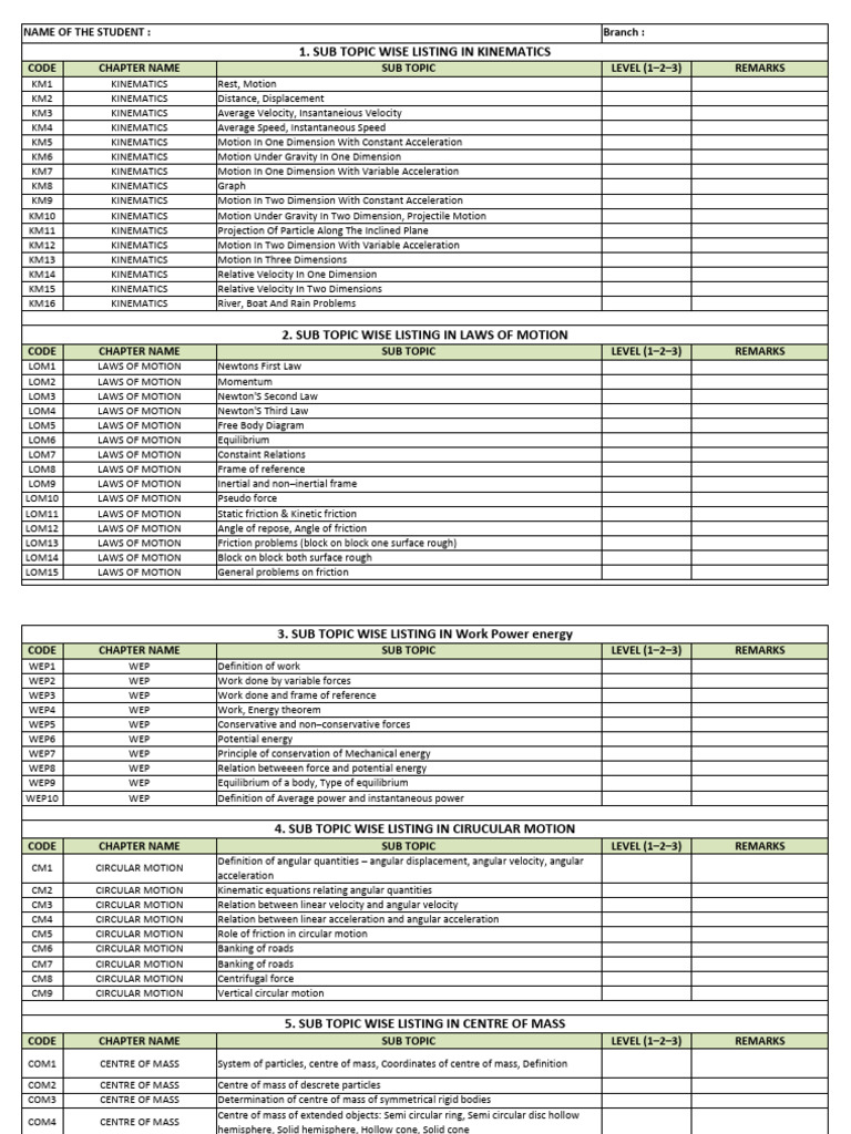 Physics-sub Topic Wise Analysis (f24 Madhapur) | PDF | Optics ...