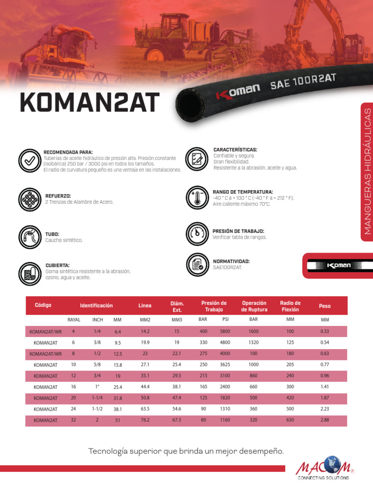 Ft Koman Sae 100r2at Koman | PDF