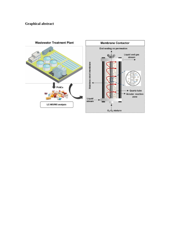 Graphical Abstract | PDF