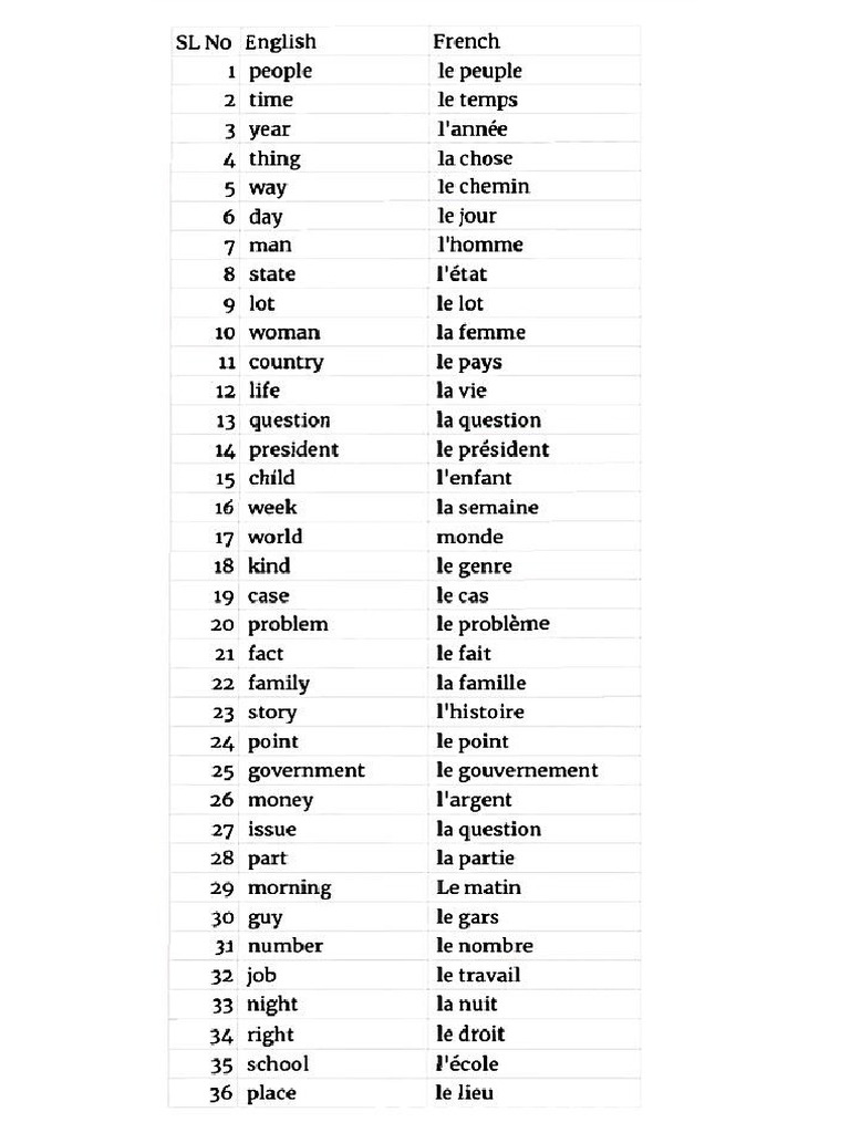 French Words | PDF