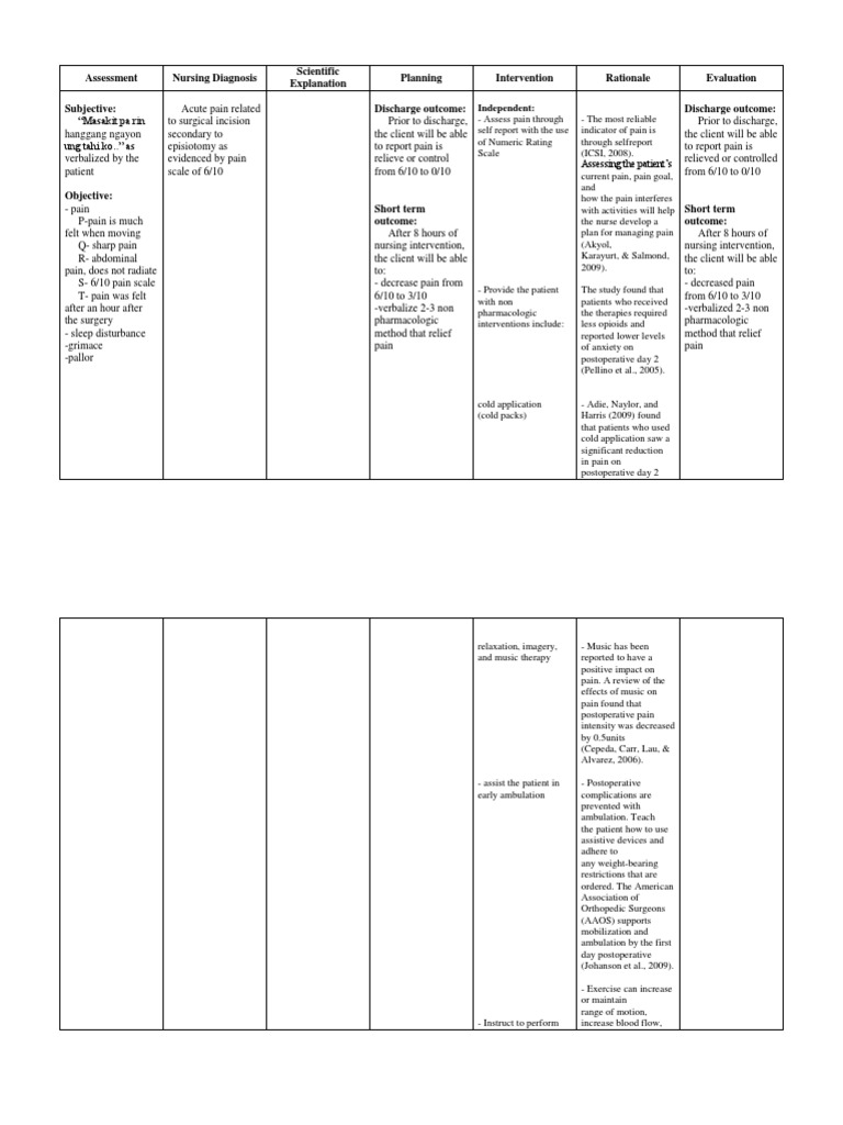 NCP for acute pain EBP | Pain | Analgesic