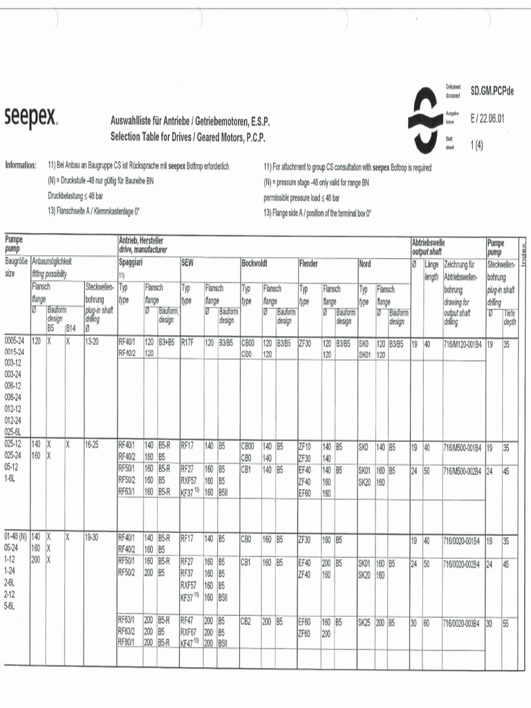 Seepex Drive Selection Table | PDF