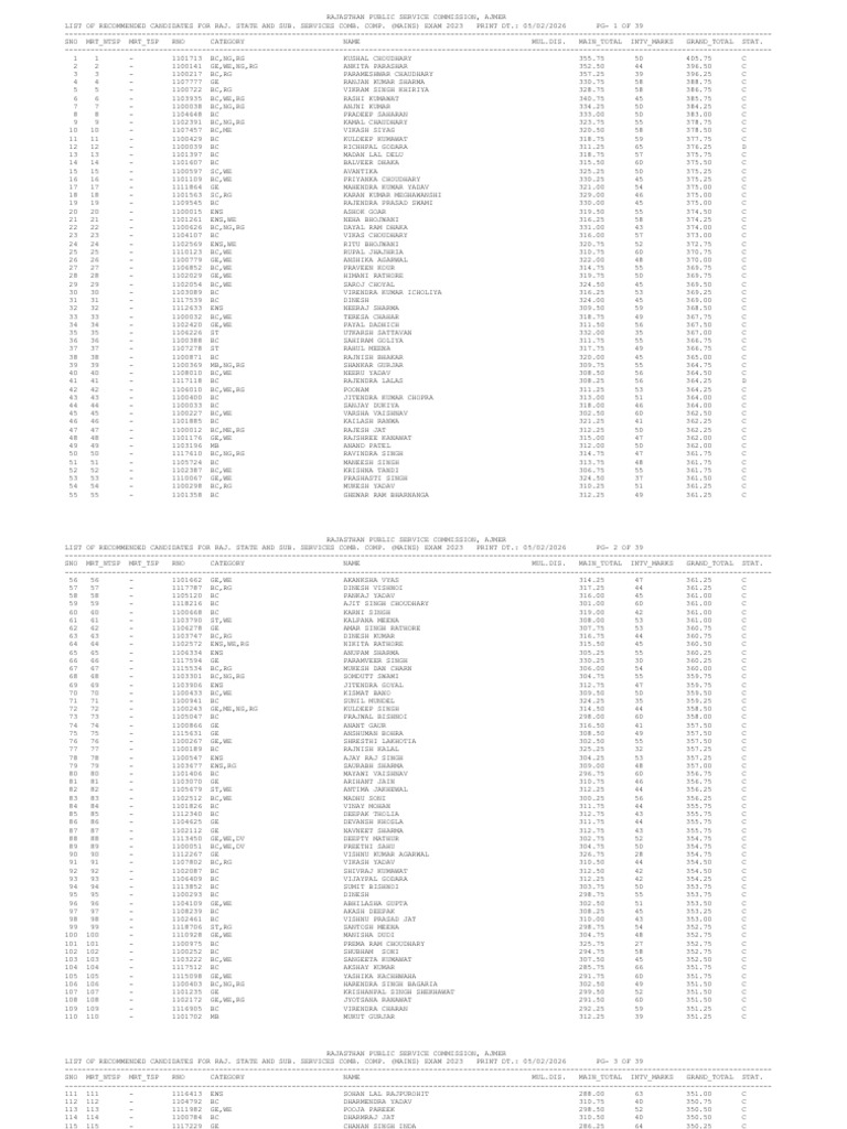 Marks List of Recommended Can | PDF