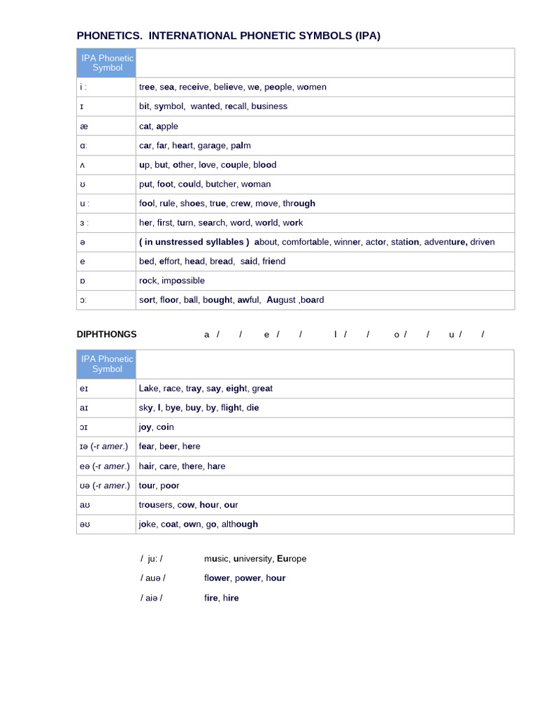 IPA Phonetic Symbols | PDF | Consonant | English Language