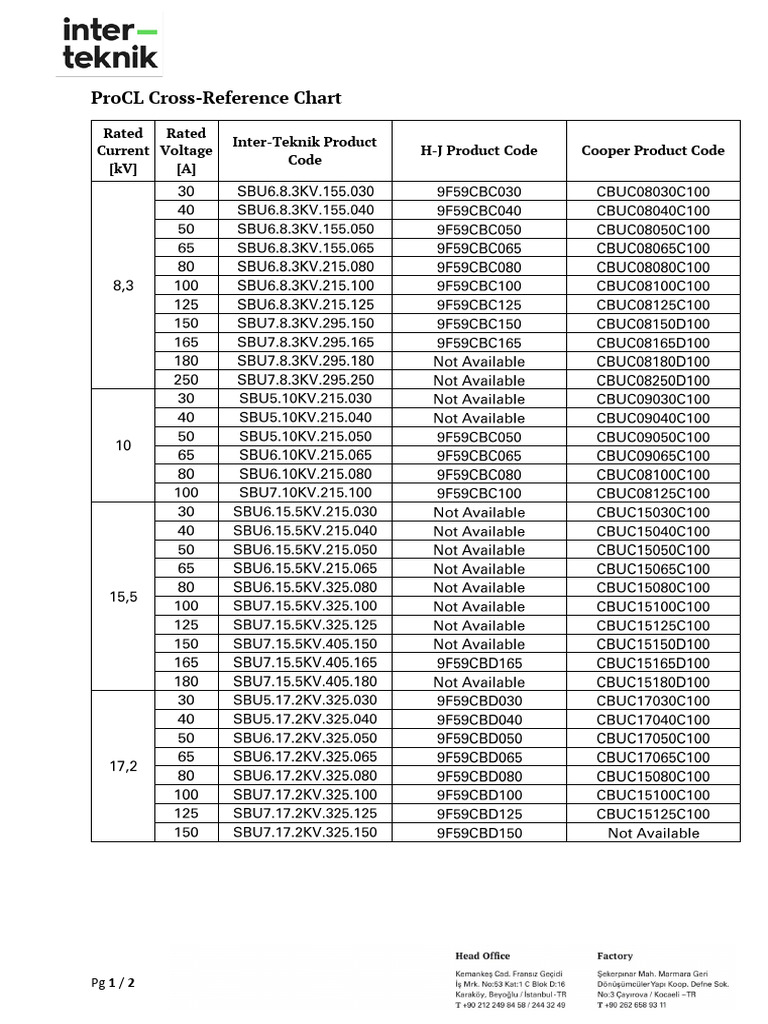 Cross Reference Chart | PDF