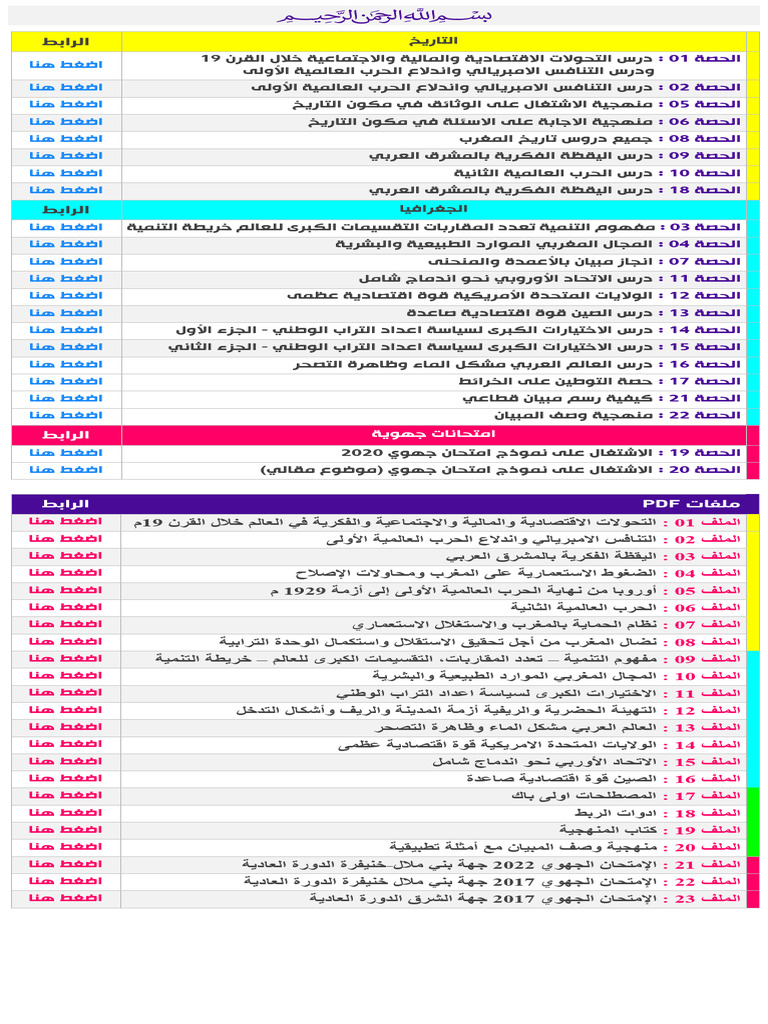 Tableau 1BAC 2025 - الاجتماعيات | PDF