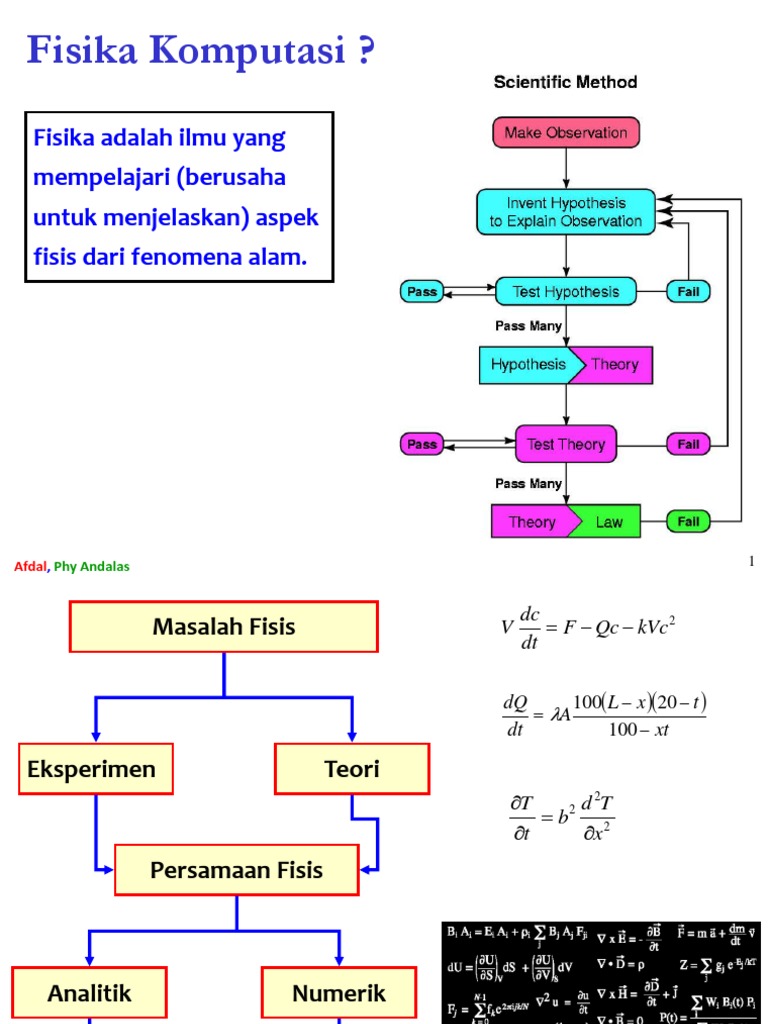 Komputasi Dan Simulasi Sistem Fisis | PDF | Teknologi & Rekayasa