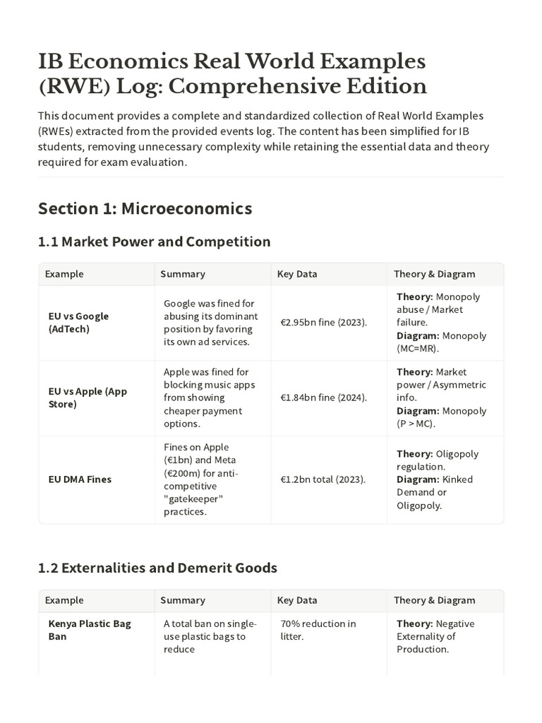 IB Economics Real World Examples (RWE) Log Comprehensive Edition | PDF ...
