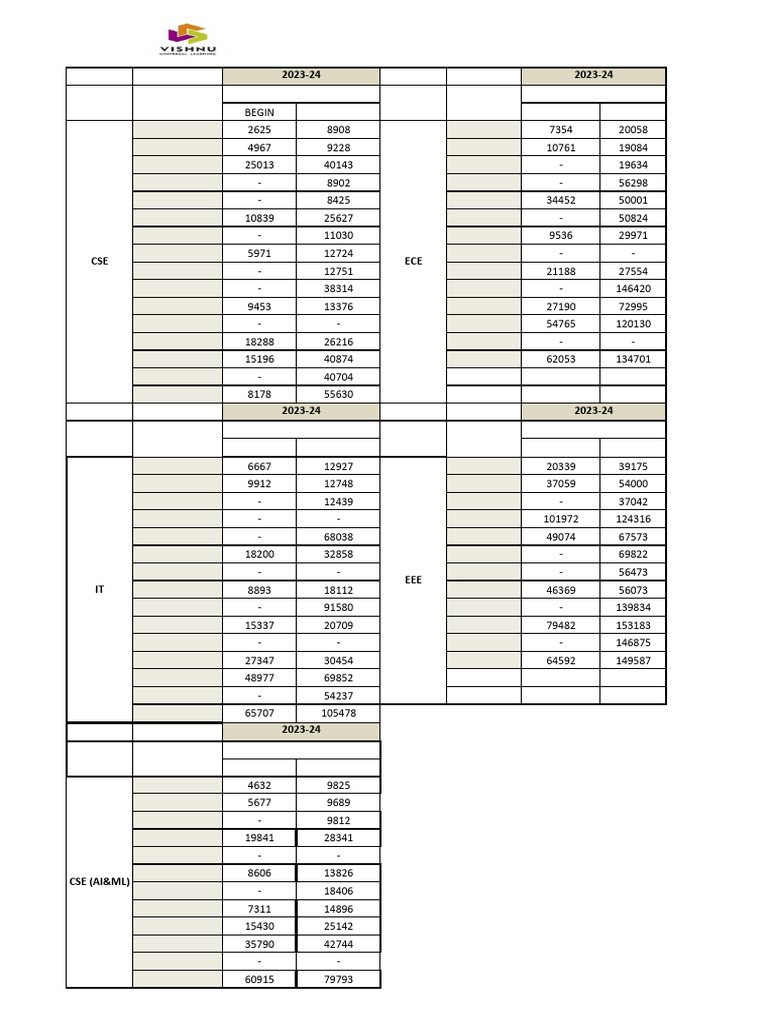 I Phase Rank Analysis 2023 24 (1) | PDF